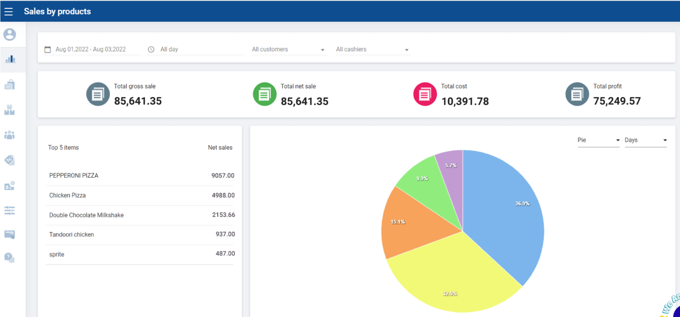 Manage your Shop(s) with SalesPlay Back Office - SalesPlay